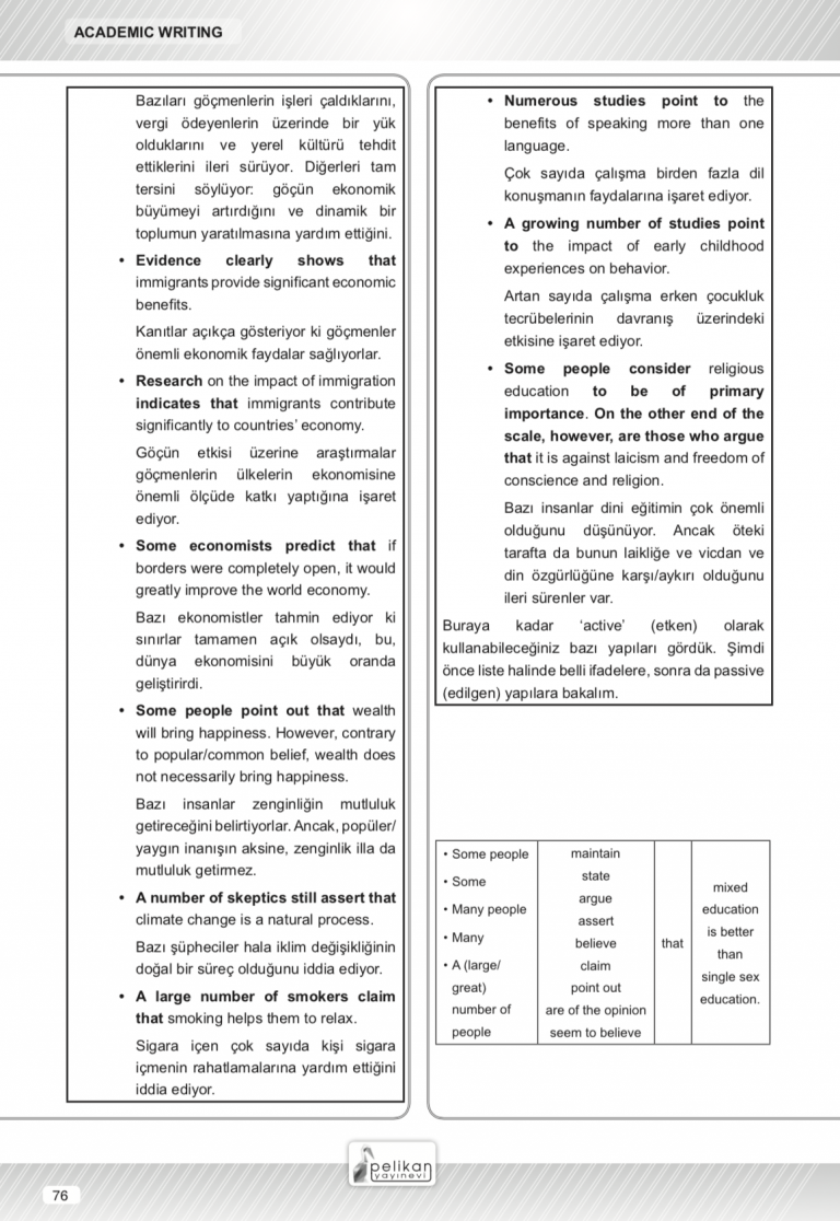 ACADEMIC WRITING FOR PROFICIENCY - Talip Gülle