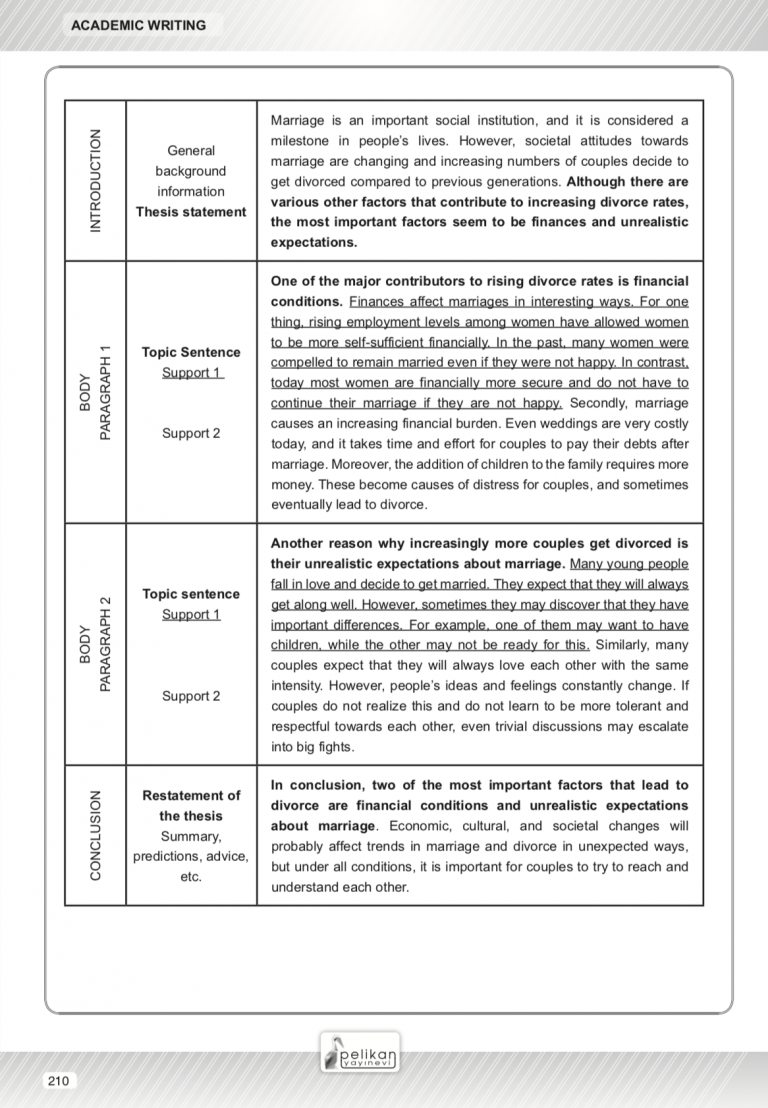 ACADEMIC WRITING FOR PROFICIENCY – Talip Gülle