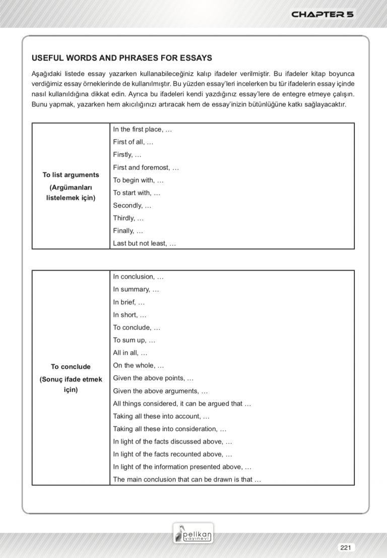 ACADEMIC WRITING FOR PROFICIENCY – Talip Gülle